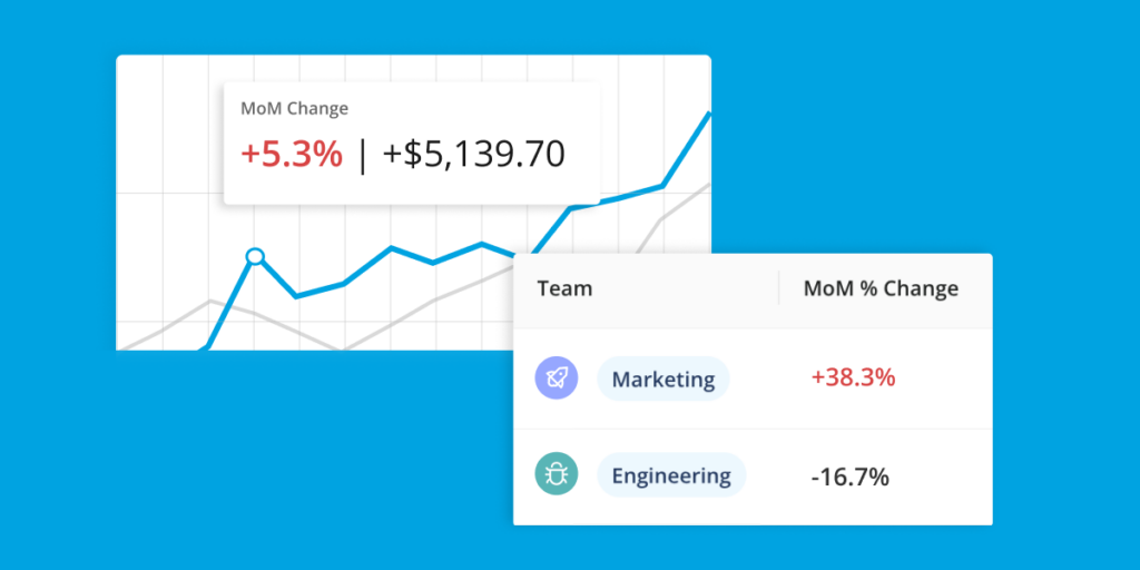 Get financial visibility with Float's latest Reporting feature - Float