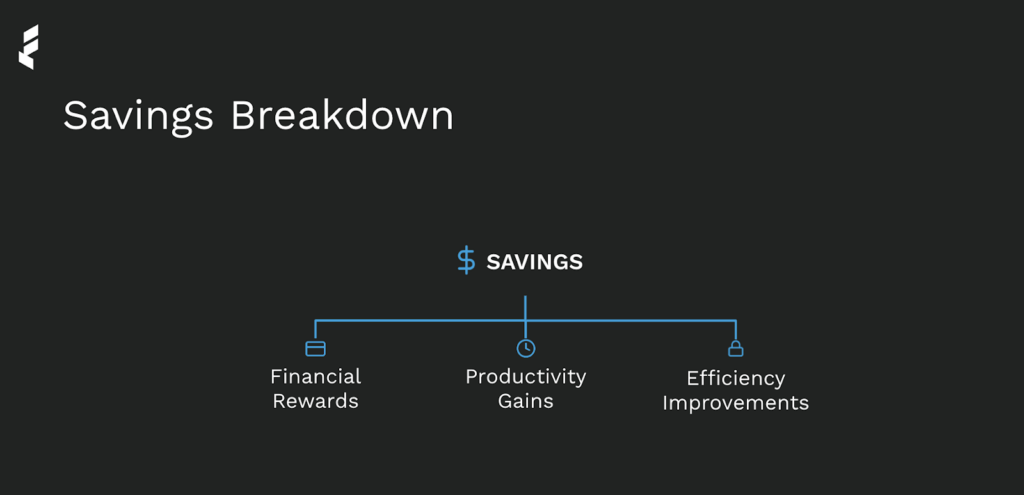 Save 7% on your Spend with Float - Float