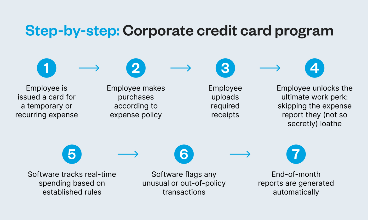 Corporate Credit Cards in Canada: Types, Perks & Programs