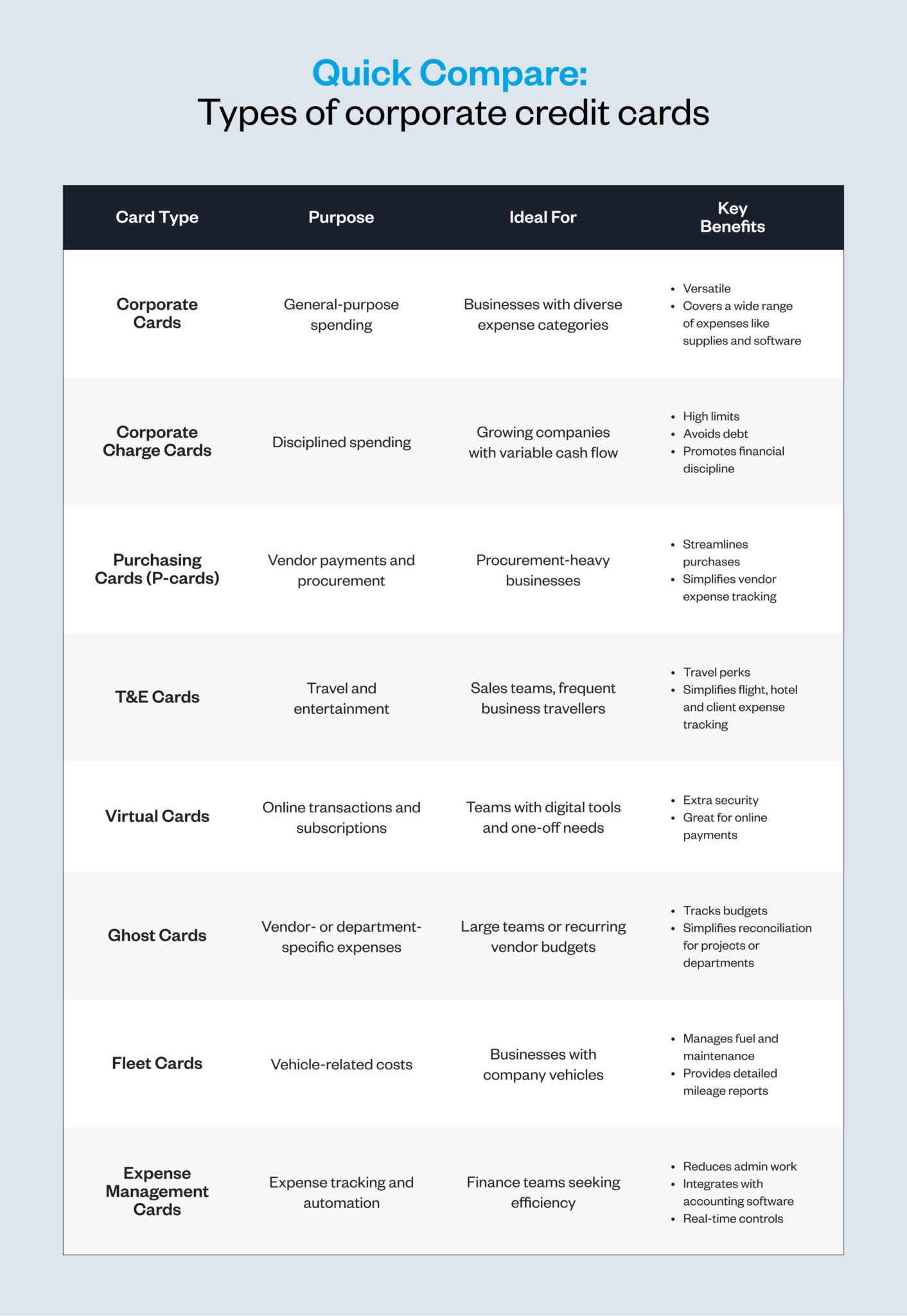 Corporate Credit Cards in Canada: Types, Perks & Programs