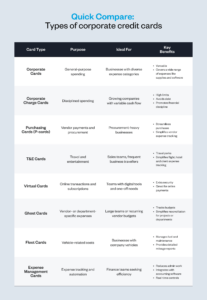 Corporate Credit Cards in Canada: Types, Perks & Programs